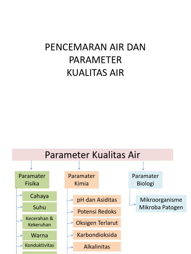 Parameter Kualitas Air dan Pencemaran | PDF
