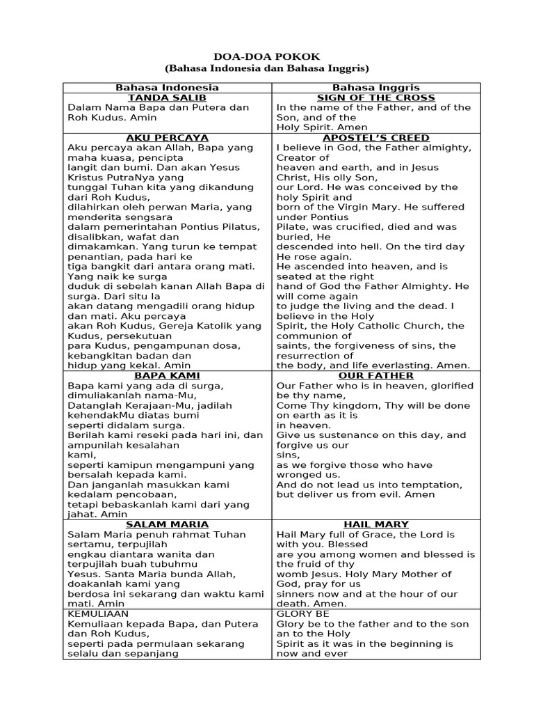 Doa-doa Pokok dalam Bahasa Inggris | PDF
