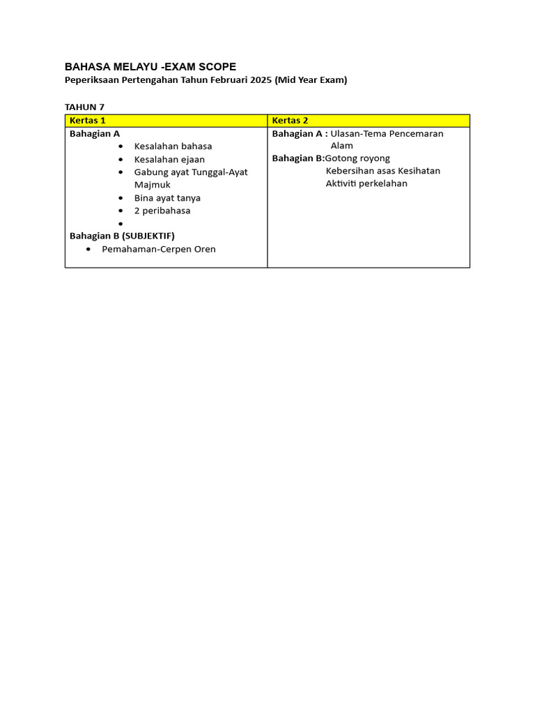 Exam Scope BM Mid Year 2025 Y7 | PDF