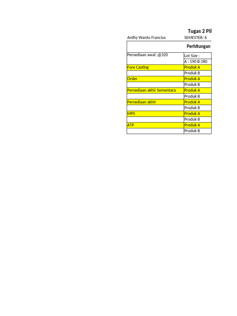 Tugas penjadwalan | PDF