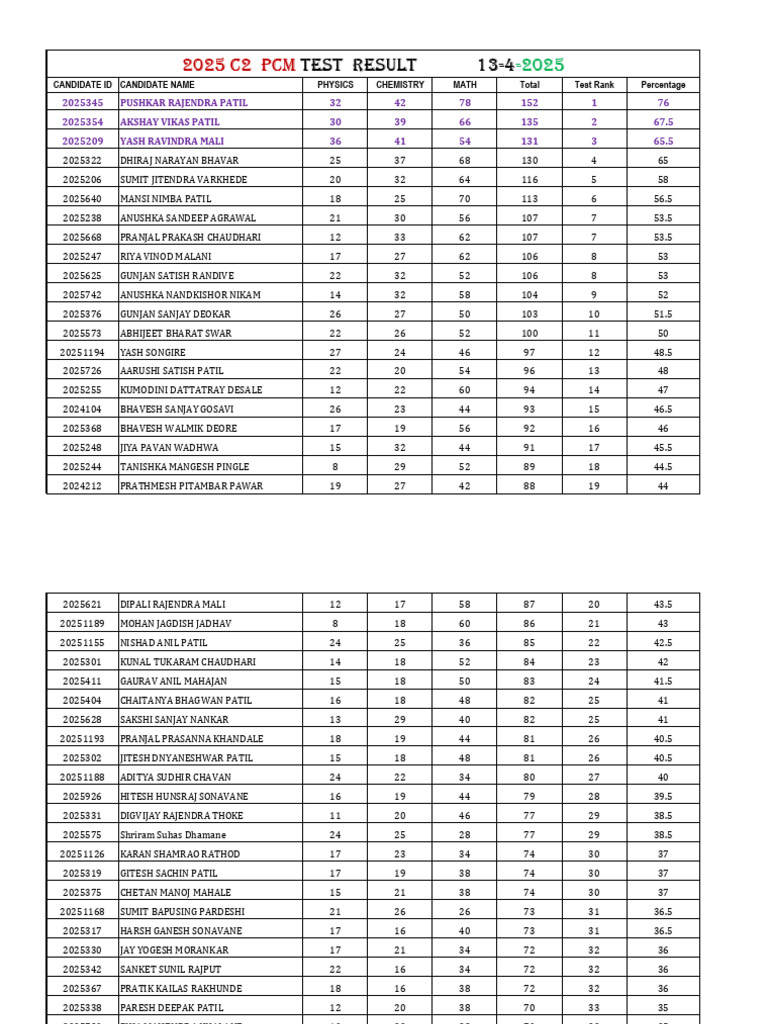 2025 c2 PCM Test Result 13-4-25 | PDF