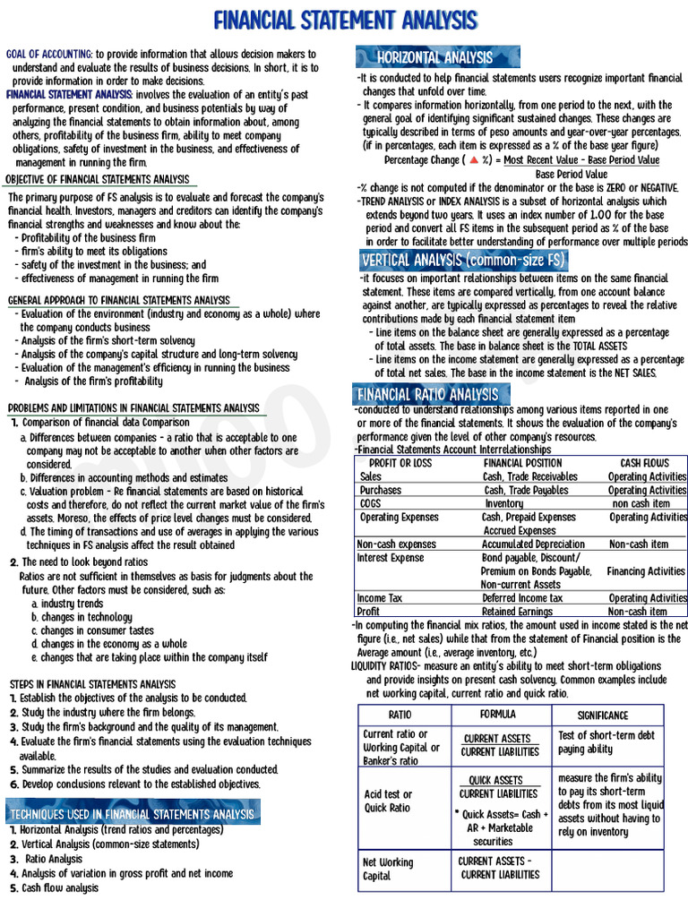 Financial Statement Analysis | PDF