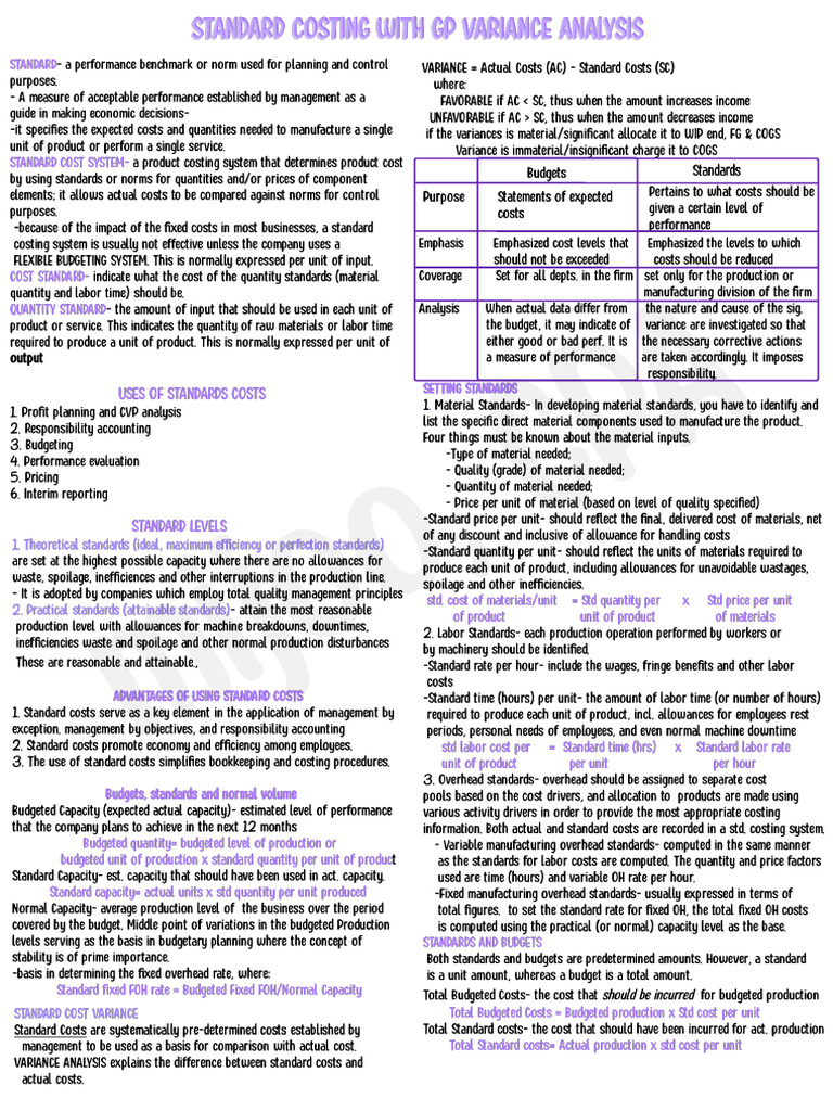Standard Costing GP Variance Analysis | PDF