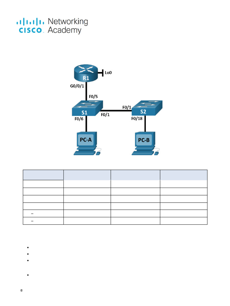 FRANCENE GASCON 11.6.2 Lab Switch Security Configuration | PDF | Ip Address | Computing