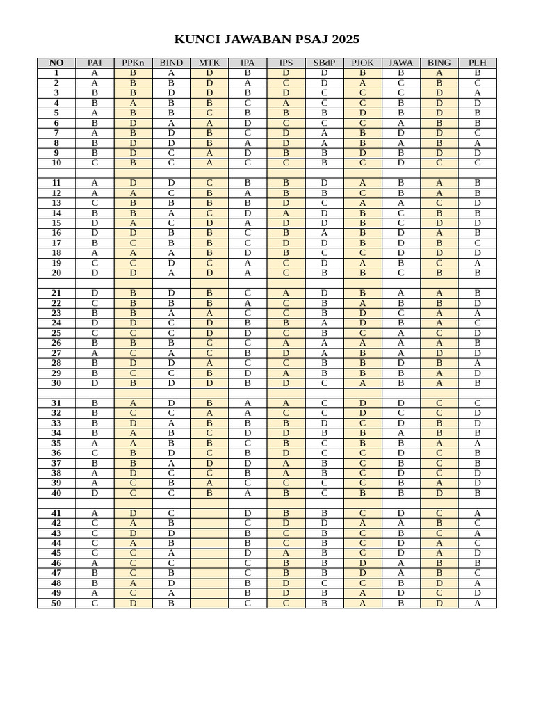 Kunci Jawaban Psaj 2025 | PDF