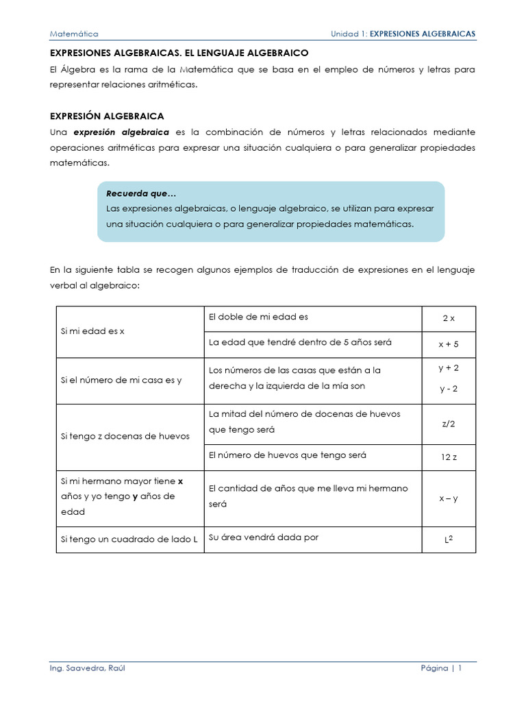 00 - Expresiones Algebraicas - Repaso | PDF | Factorización | División ...
