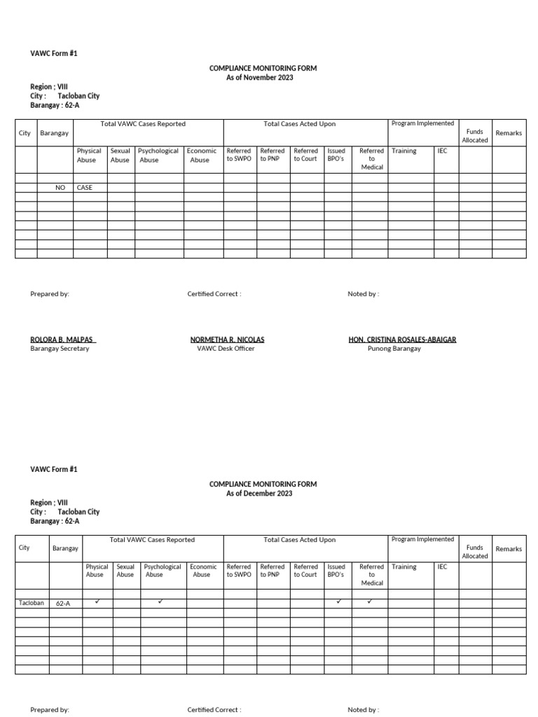 Compliance Monitoring Form | PDF | Violence | Aggression