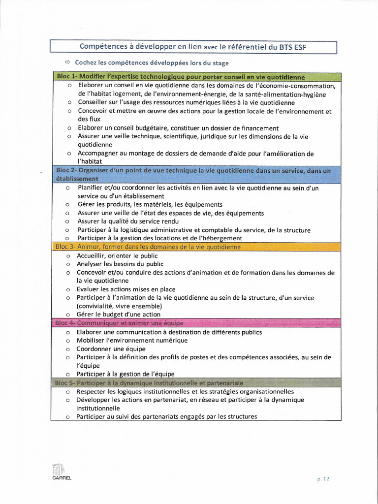 Compã©tences Ã Developper en Lien Avec Le rÃ©fÃ©rentiel Du BTS ESF | PDF