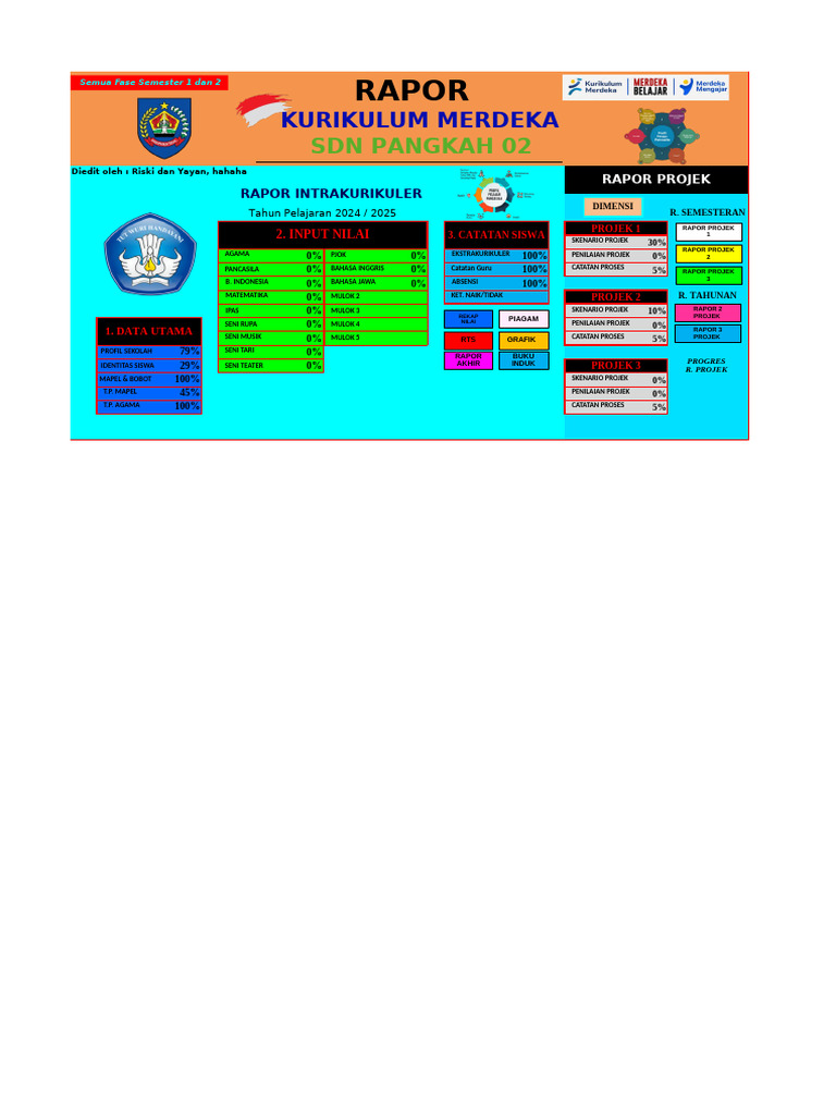 Rapot Kurikulum Merdeka Semua Fase Kelas 6 SDN Pangkah 02 Sms 2 2024 2025 | PDF
