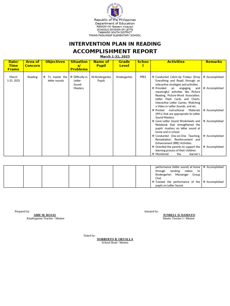 Intervention - Aibe Rojas March | PDF | Mentorship | Behavior Modification