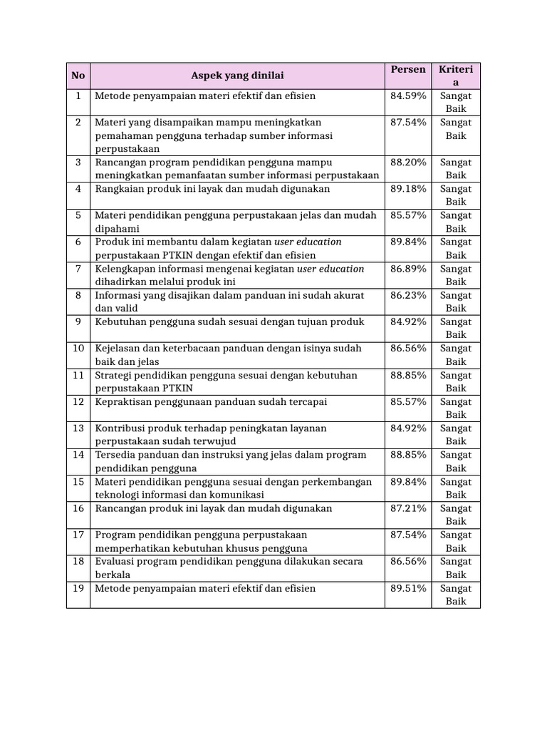 Nilai Angka Persen | PDF