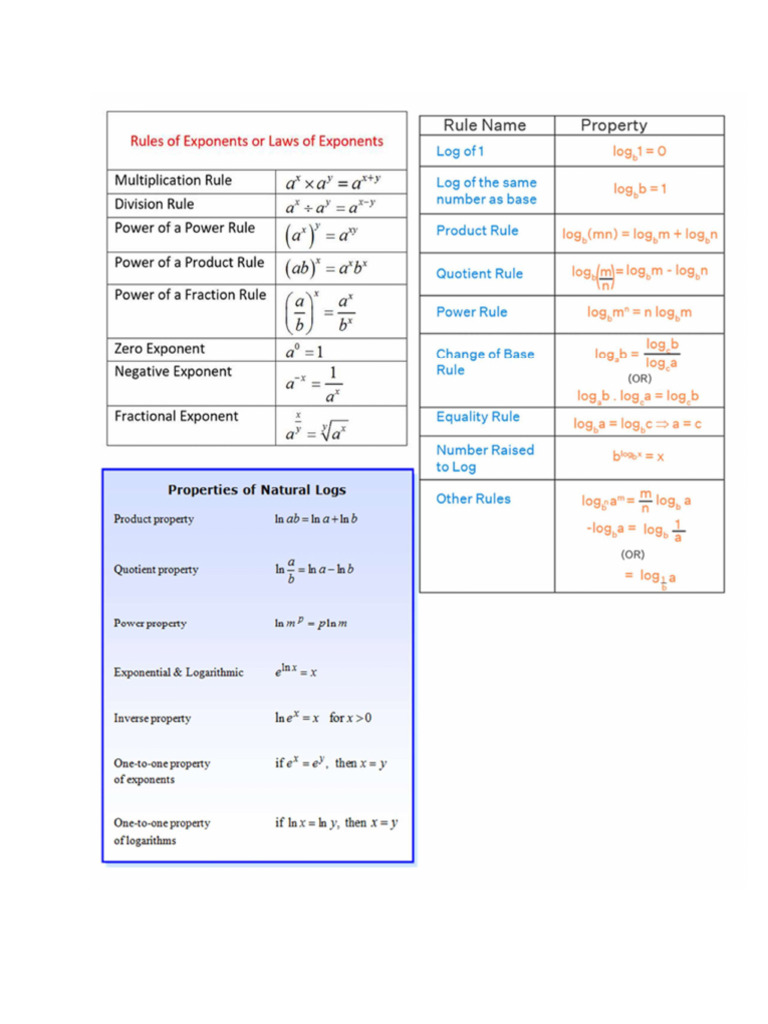 FORMULAS | PDF