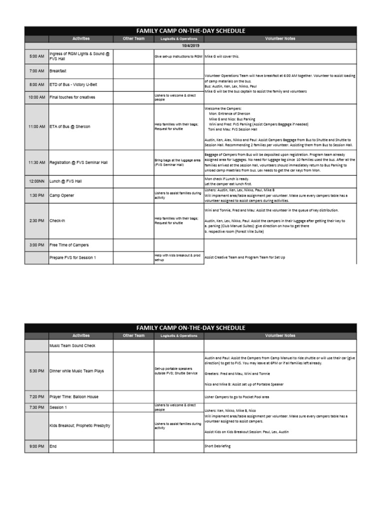 Operations Team OTD Activities | PDF
