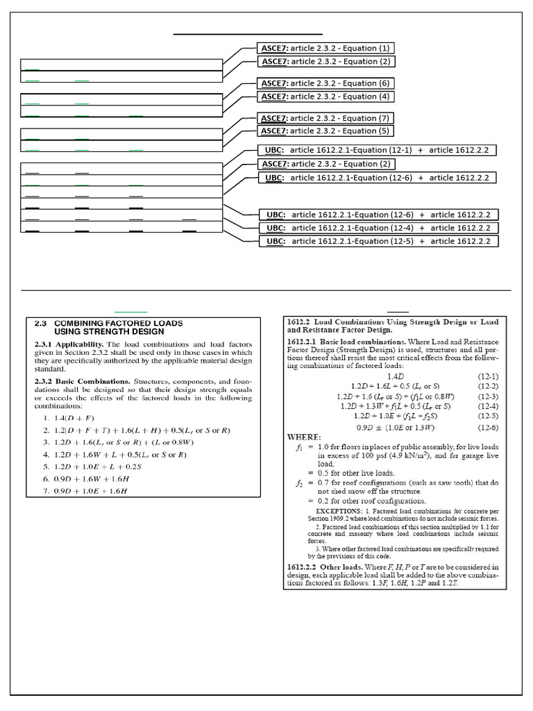 AMERICAN CODE COMBINATIONS ASCE Vs UBC | PDF | Television Technology ...