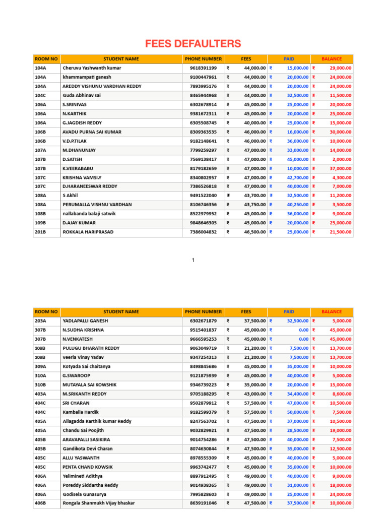 Fees List 2024-2025-68 | PDF