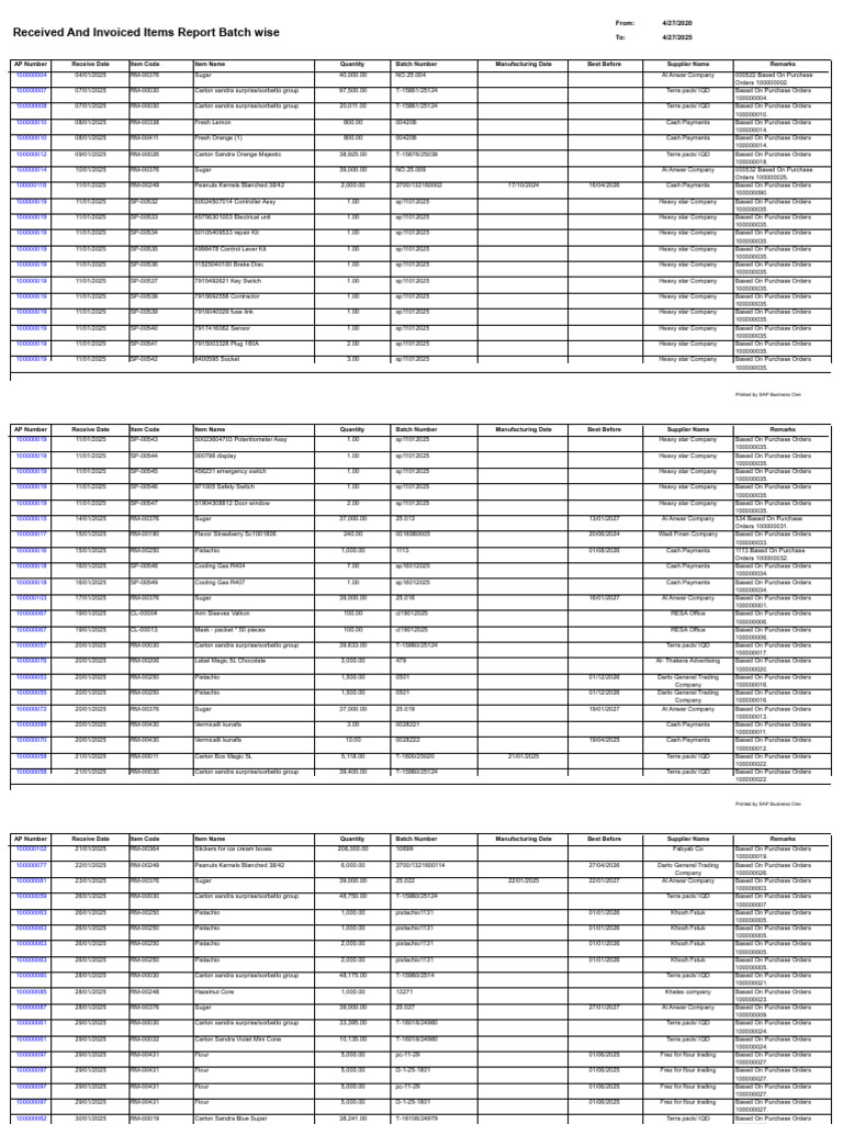 Received and Invoiced Items Report Batch Wise | PDF