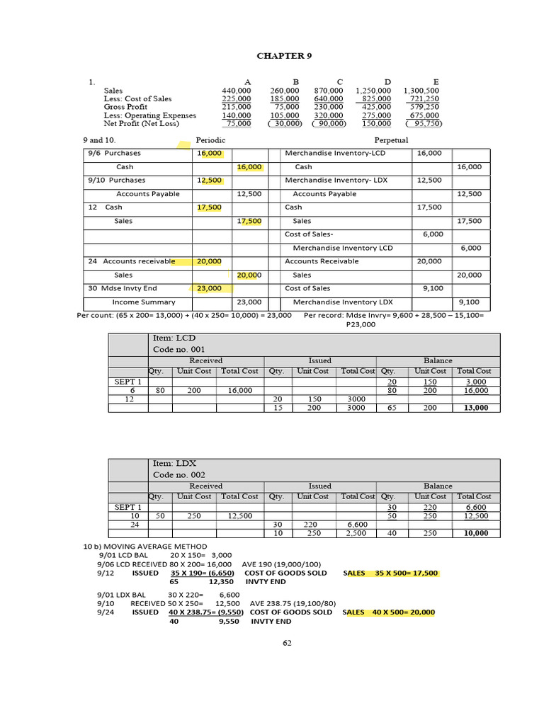 Chapter 9 Exercises 19 1019 and Problem 5 | PDF | Cost Of Goods Sold ...