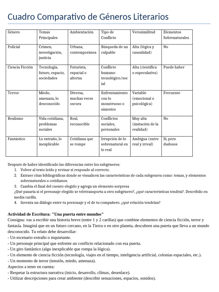 Comparativa de Géneros Literarios y Actividades | PDF | Fantasía ...
