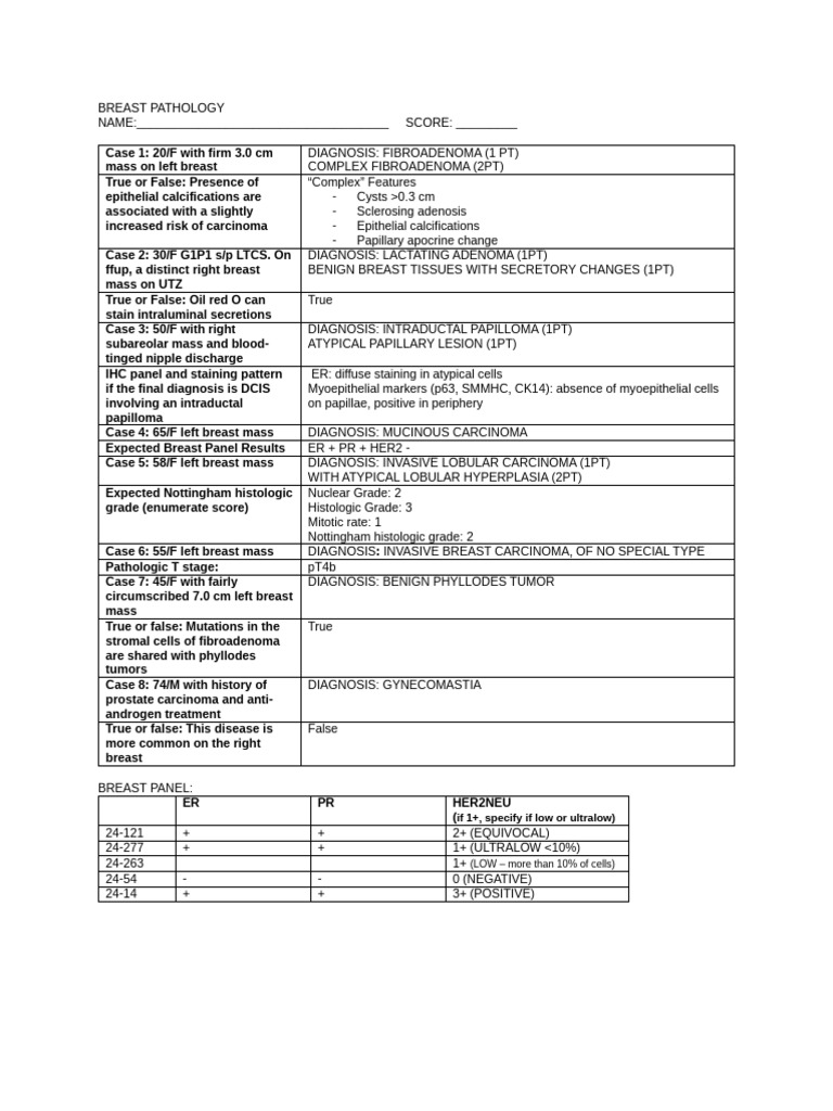 Breast Pathology Cold Slides | PDF | Breast Cancer | Carcinoma