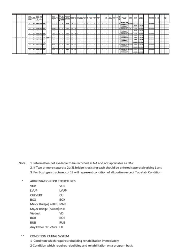 Bridge Inspection Proforma-All Packages | PDF | Building Engineering ...