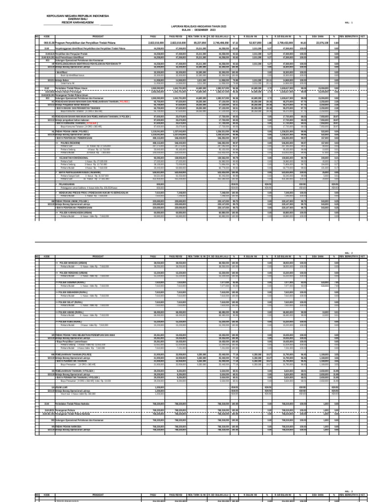 Lap Realisasi Desember 2023 | PDF
