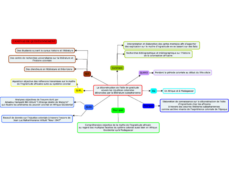 Canevas de Questionnement Colonisation | PDF