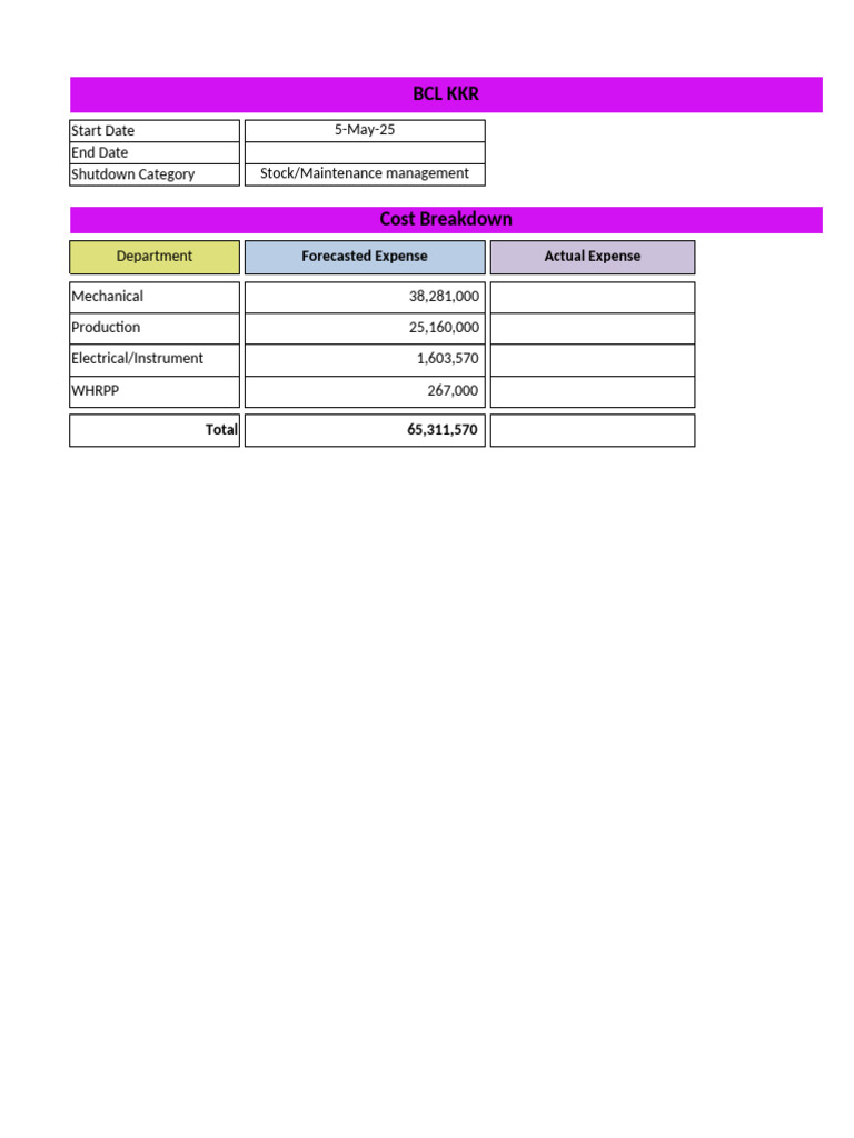 Kiln Shut Down Activities (May 2025) Final Updated | PDF | Relay | Valve