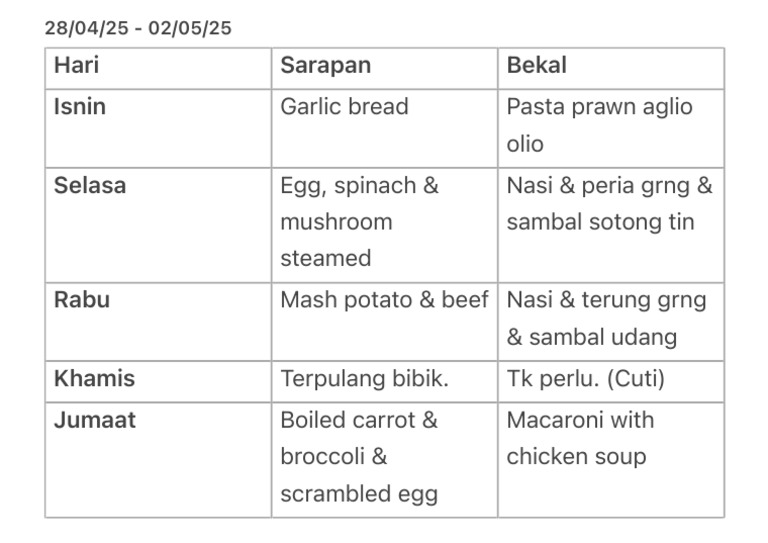 Hari Sarapan Bekal Isnin Selasa | PDF