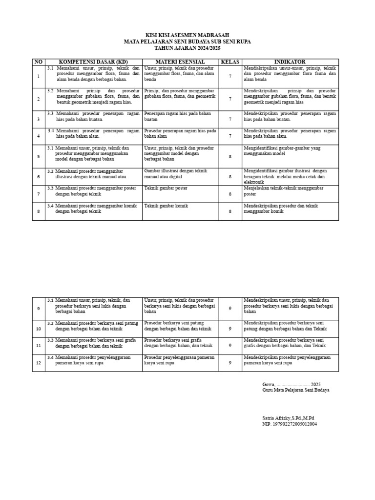 KISI KISI AM 2025 Com | PDF