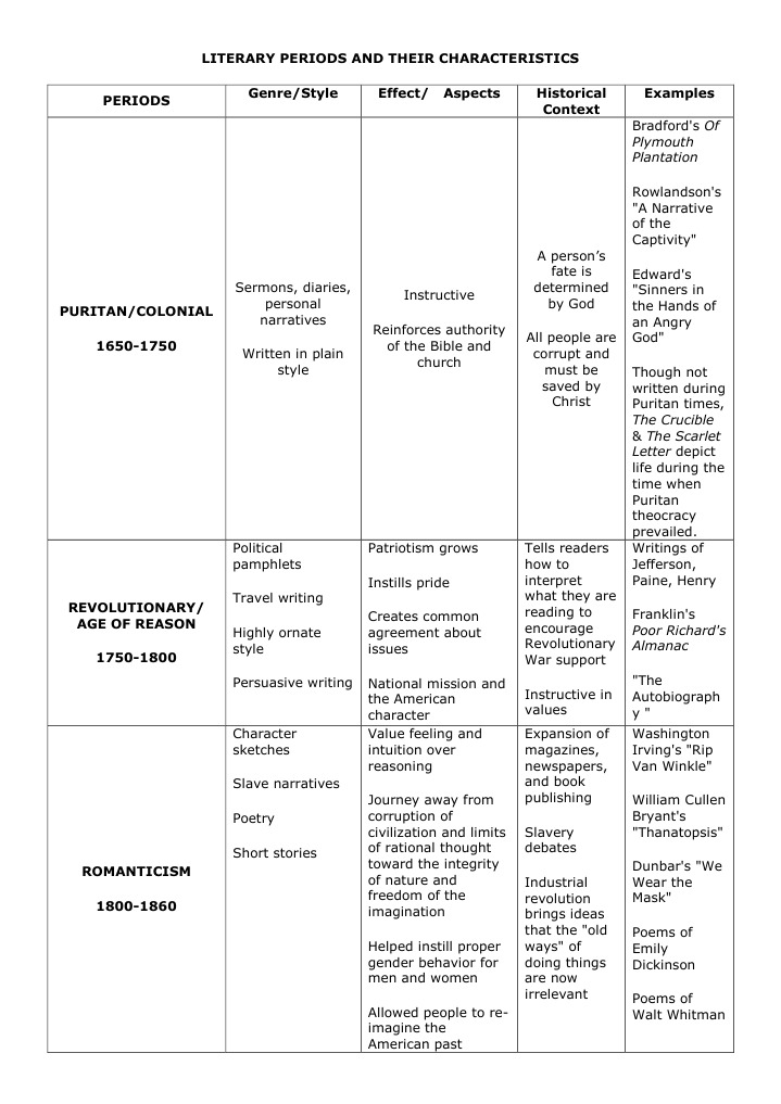 Literary Periods and Their Characteristics | PDF | Henry David Thoreau ...