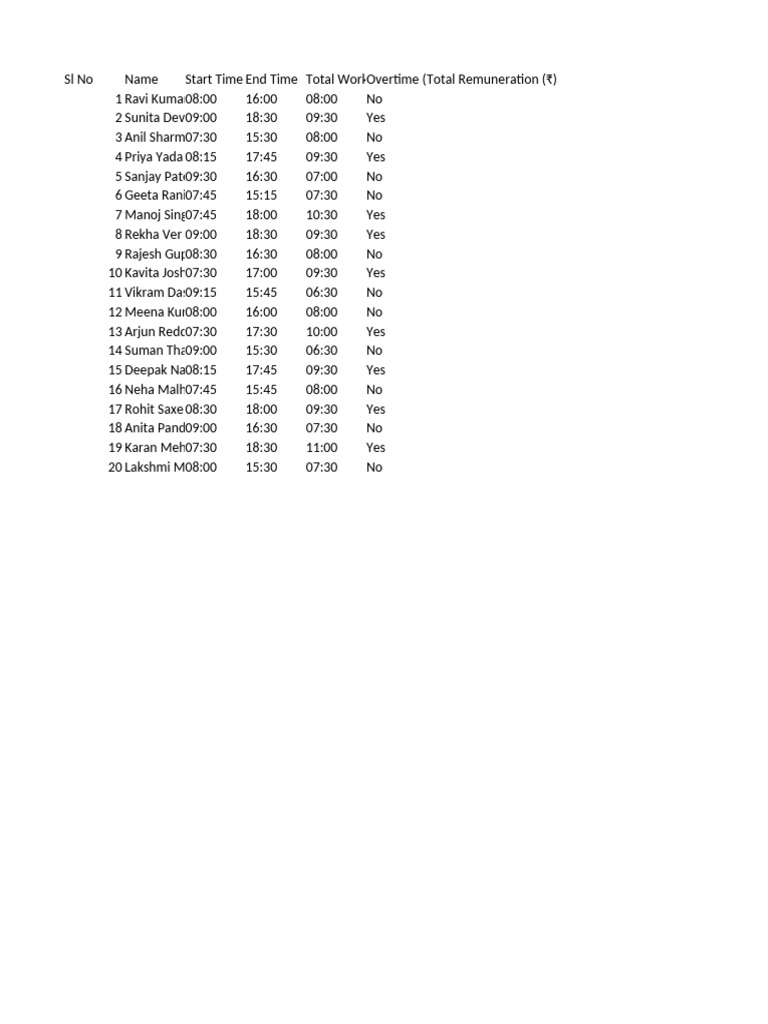 Employee Working Hours Table | PDF