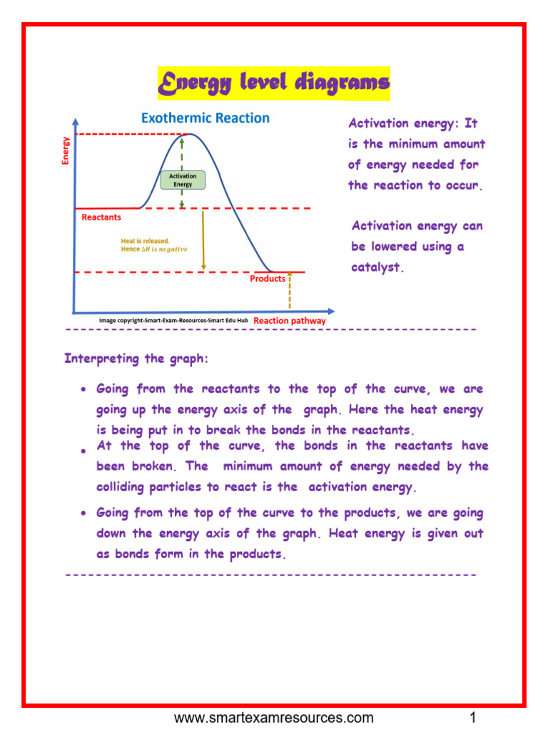 5.1.2 IGCSE Chemistry Notes Reaction Pathway Diagrams | PDF | Chemical ...