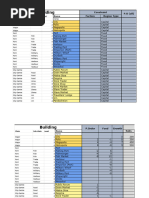 Mafia 3 District Assignment Guide | PDF
