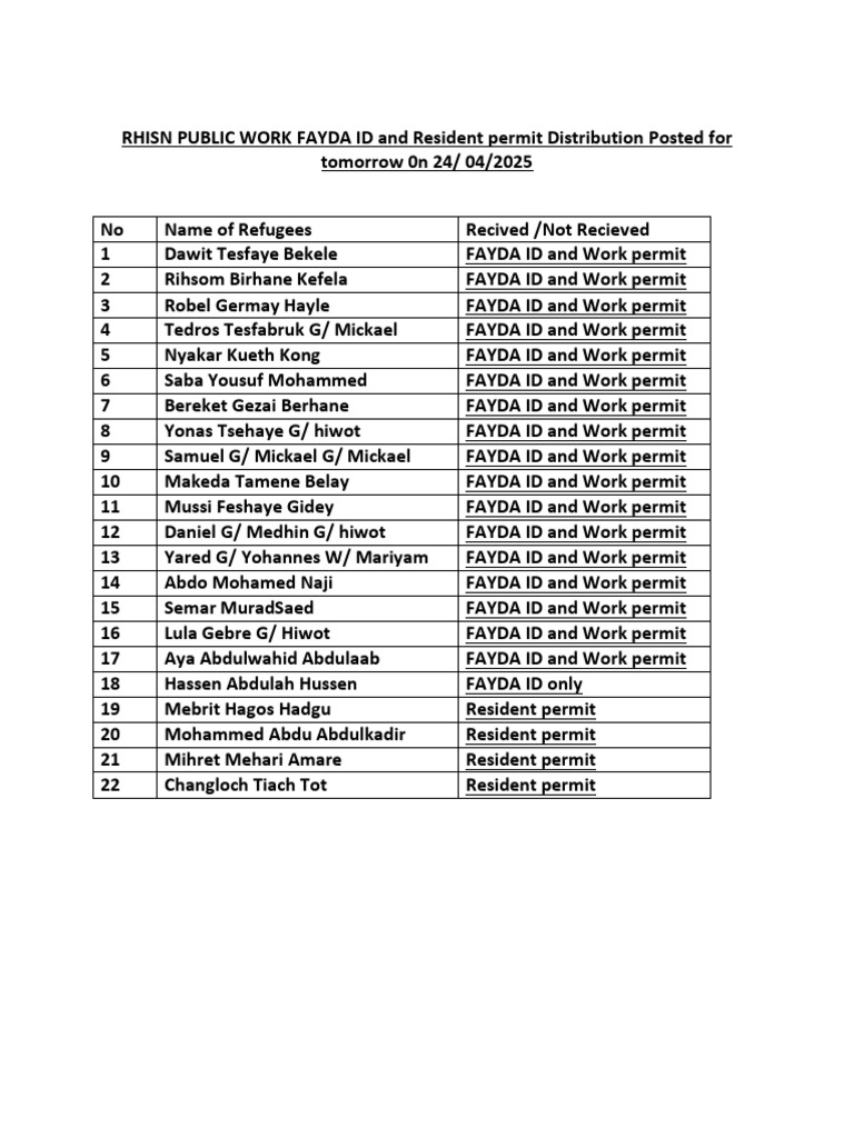 RHISN FAYDA ID and Resident Permit Distribution For Tomorrow 0n | PDF