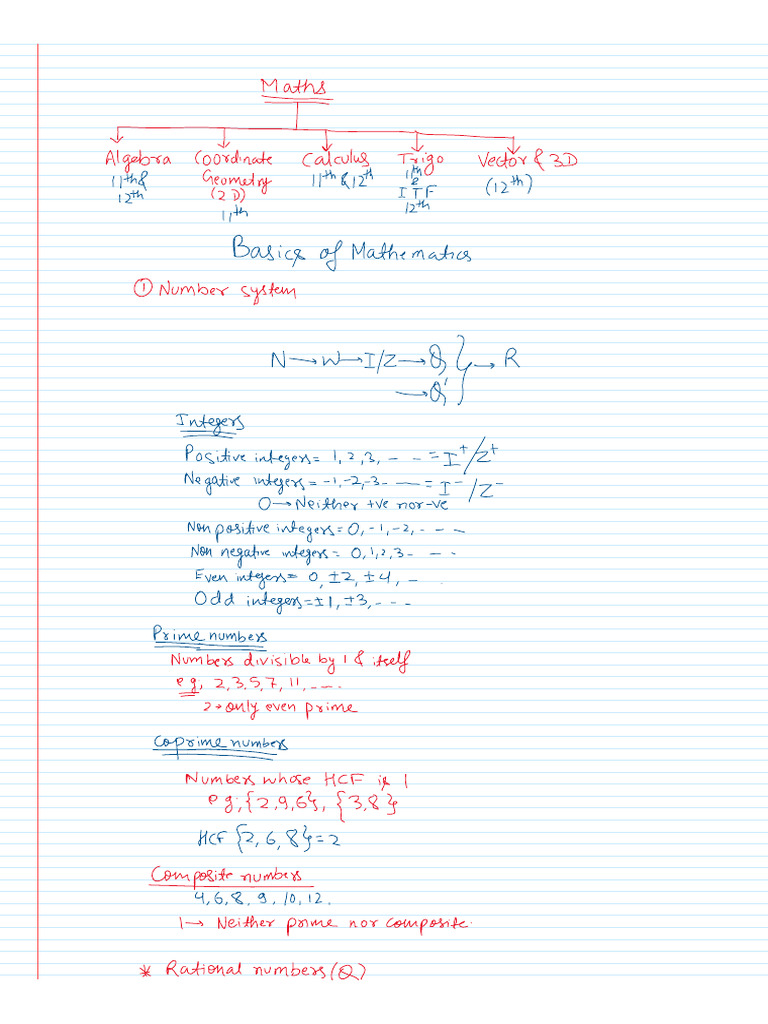 Basics Of Maths | PDF