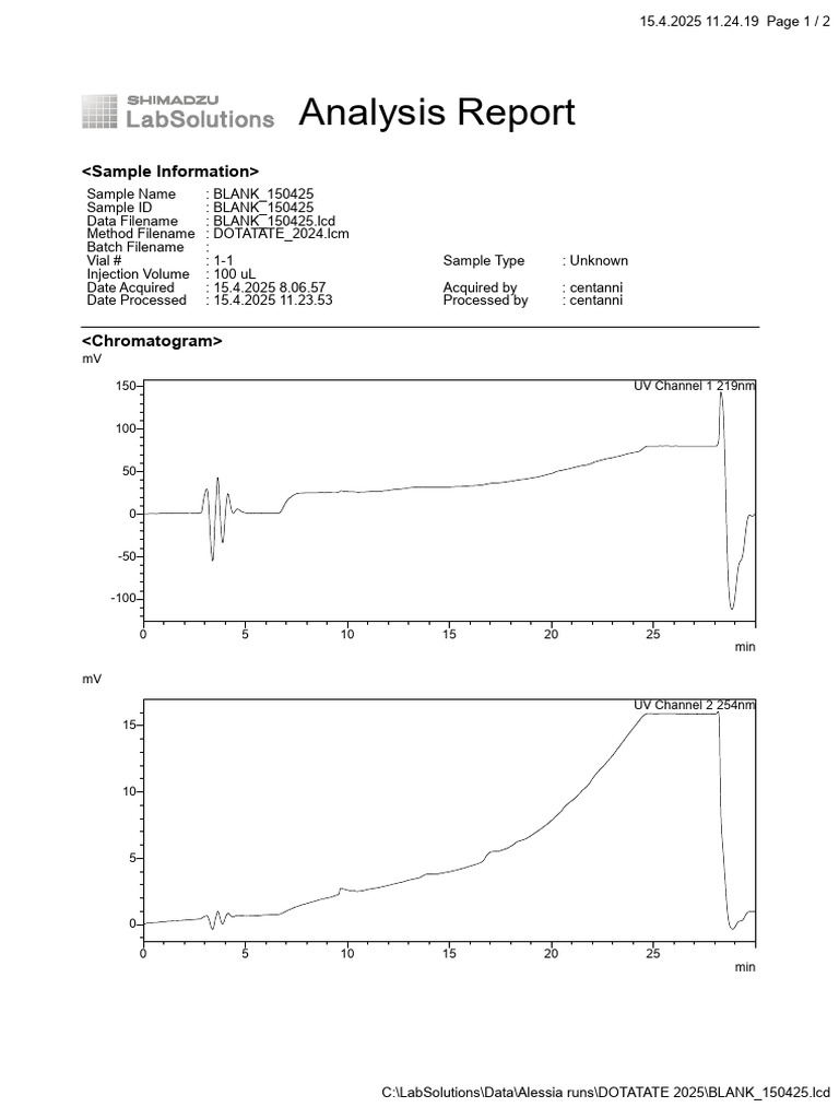 Chromatogram Analysis Report: BLANK_150425 | PDF
