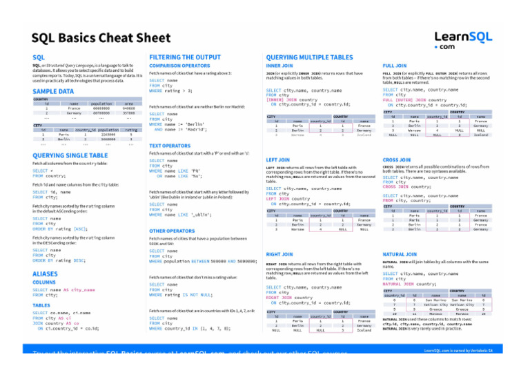 SQL Cheatsheet 1 | PDF