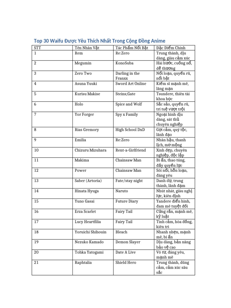 Top 30 Waifu Anime | PDF