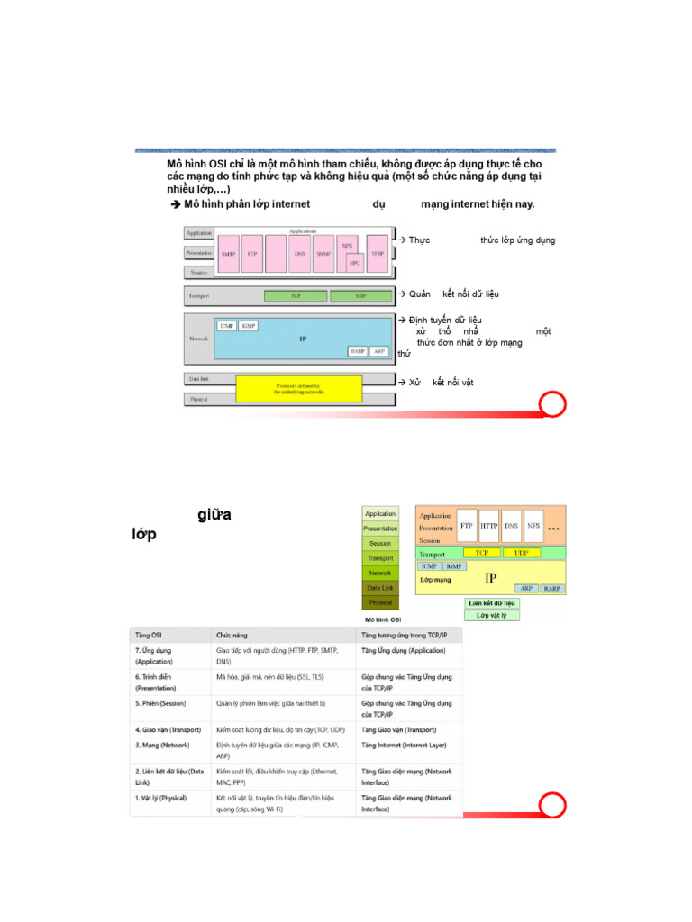 SV MSL C7 Part 1 IP Protocol | PDF