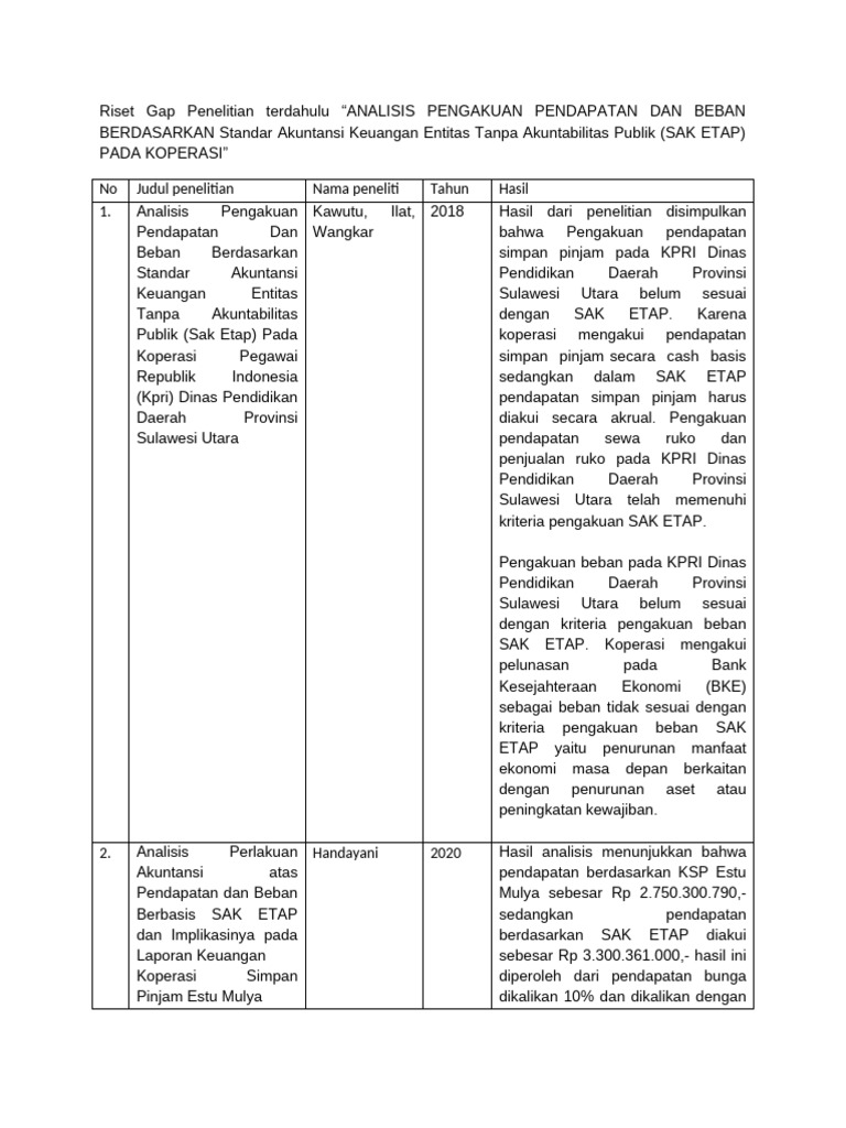Riset gap Penelitian terdahuli | PDF