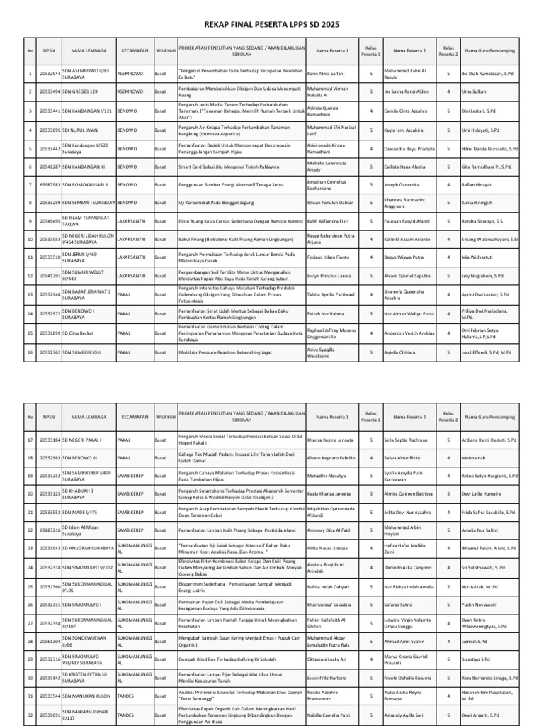 Rekap Peserta Final LPPS SD 2025 | PDF