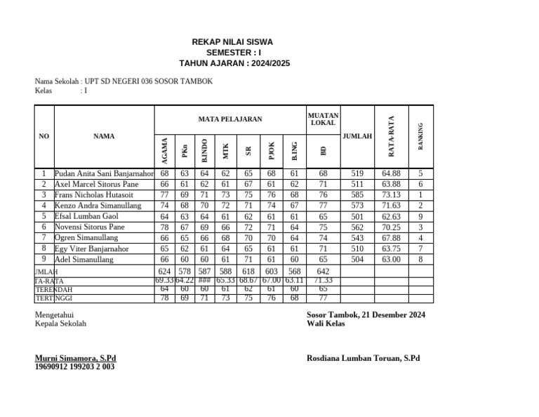Leger Nilai SD MI | PDF
