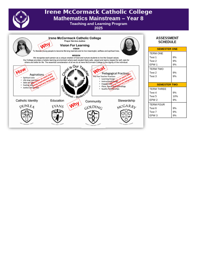 2025 8 Mathematic Learning Program | PDF | Area | Mathematics