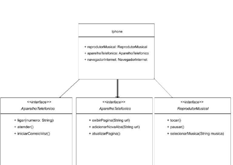 Diagrama de Classes UML - Iphone | PDF