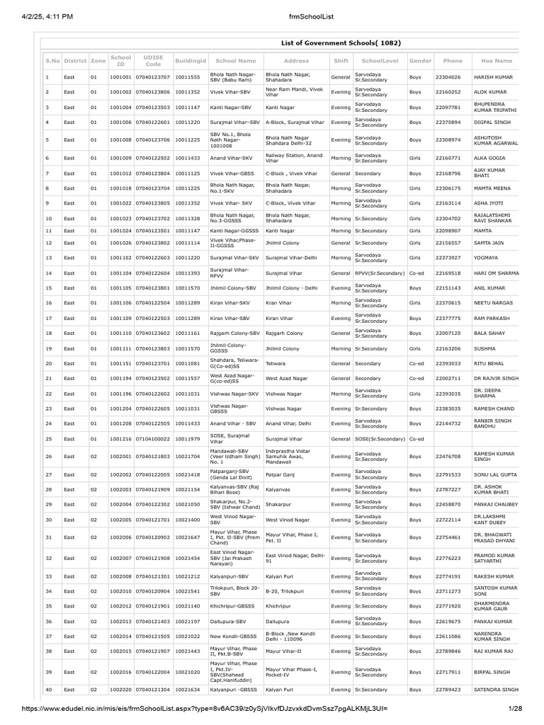 Govt. school list | PDF