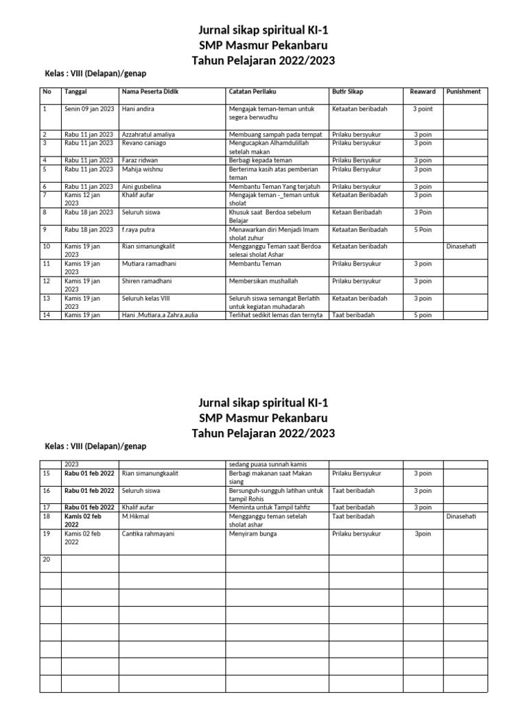 daftar tindakan siswa spritual kels 8 | PDF
