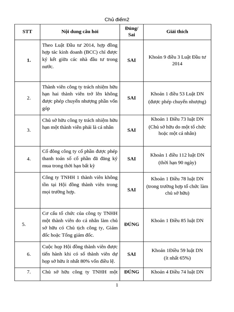 PLKT Chủ điểm 2 | PDF