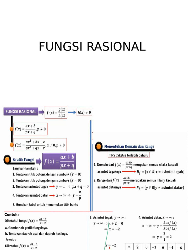 Fungsi Rasional Part 1 | PDF