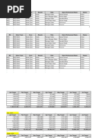 GPRO Tyre and Fuel Analysis Tools | PDF | Motorsport | Formula One