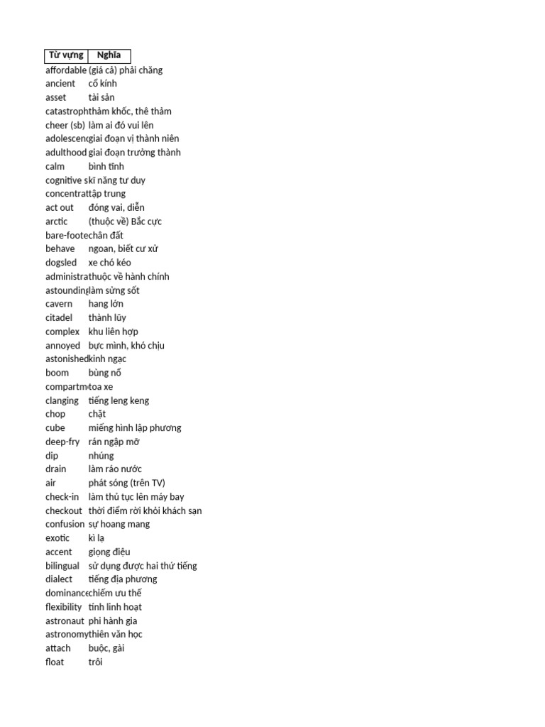 Tu Vung Unit 2 12 Lop 9 | PDF